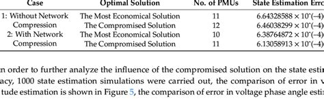 Image result for Understanding Network Compression