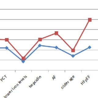 Image result for Multivariable Logistic Regression Analysis