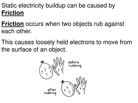 Image result for Static Build Up