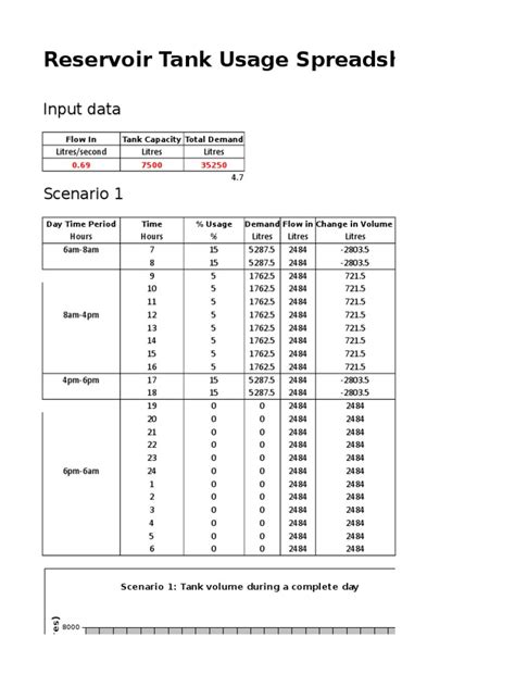 Image result for Excel Water Tank Level