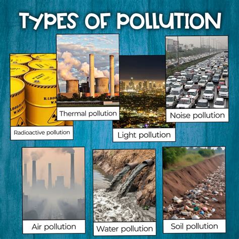 Image result for Types of Pollution List