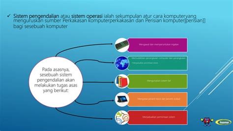 Image result for Computer System Set Up