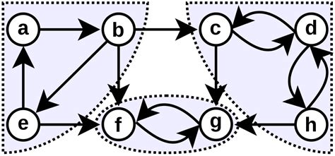 Image result for LLVM Loop