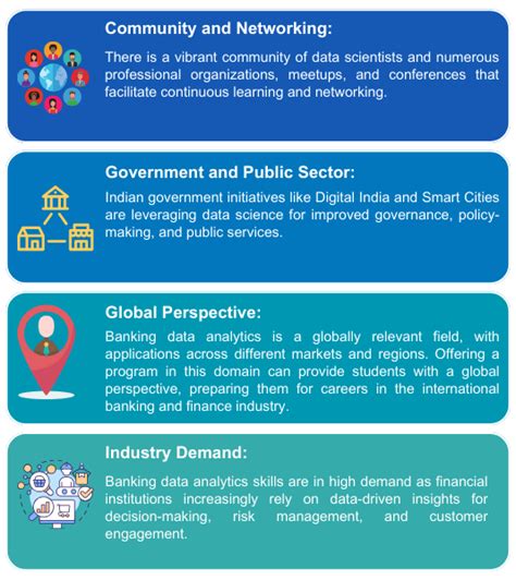 Image result for Data Science Using Python Course
