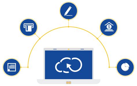 Image result for Core Banking Service