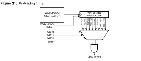 Image result for Watchdog Timer with RS232 Connection