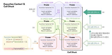 Image result for Recursive Stack Call