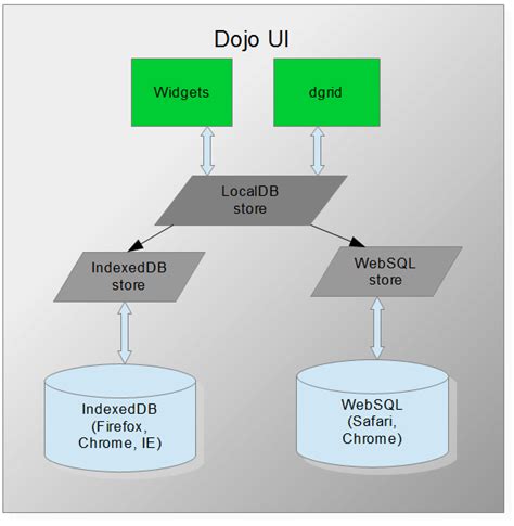 Image result for Local Database Example