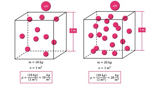 Image result for Density Formula Examples