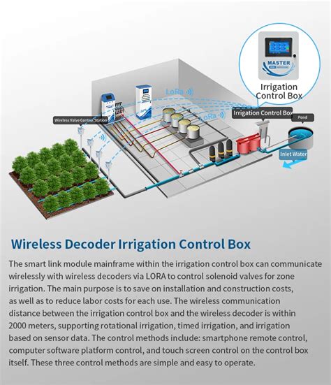 Image result for Irrigation Control Box
