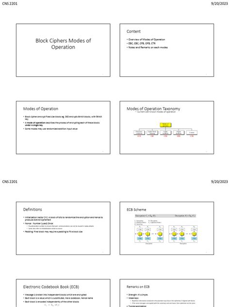 Image result for Block Ciphers Mode Table