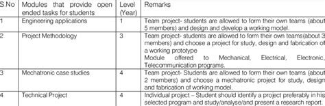 Image result for Engineering Modules