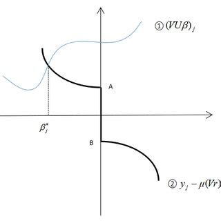 Image result for Algorithmic Diagram