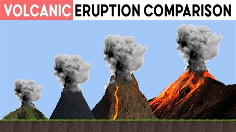 Image result for Volcano Size Comparison
