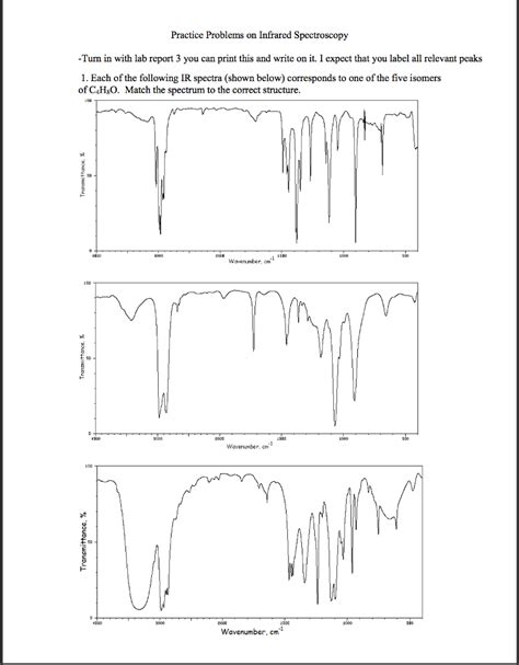 Image result for Solving Infrared Spectra Problems