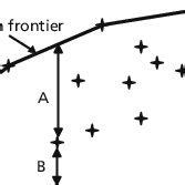 Image result for Restoring Houses Using Data Envelopment