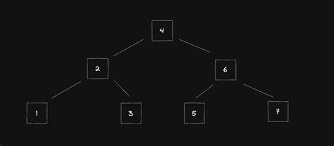 Image result for Sorted Array to Binary Tree