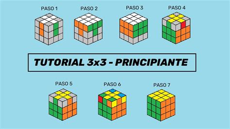 Image result for Tutorial Cubo