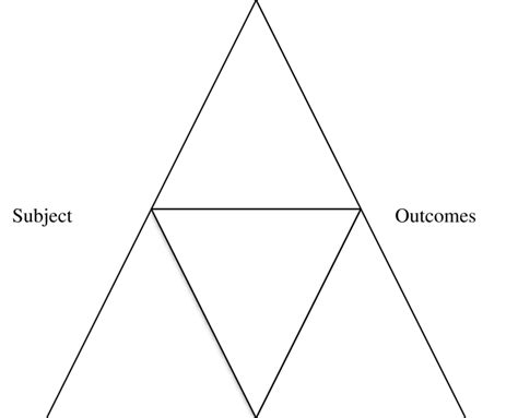 Image result for Activity System