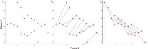 Image result for Difference Between Cross Section and Longitudinal Data