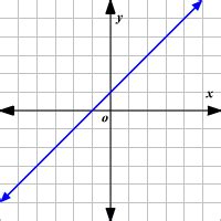 Image result for Consistent Graph Visualization