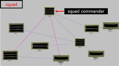 Image result for ZigBee Pattern OPNET Network Simulator
