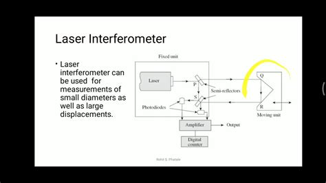 Image result for Laser Interferometer Tutorial