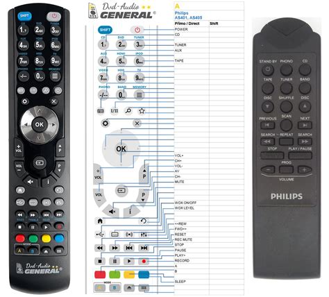 Image result for Philips Universal Remote Control