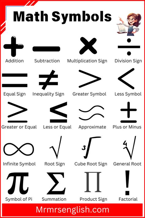 Image result for Math Number Symbol Names