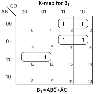 Image result for Binary to Bcd Program