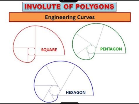 Image result for In Involute What Is Perpendicular