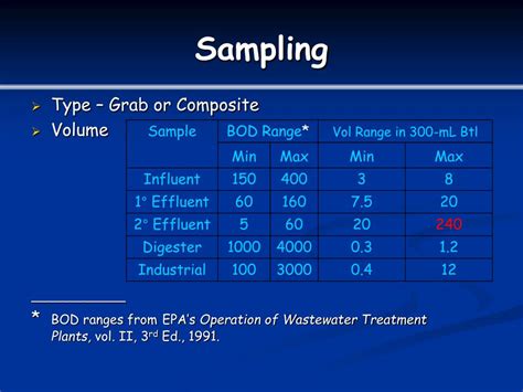 Image result for Bod Test Procedure