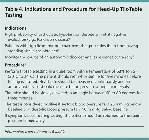 Image result for Tilt Table Test Procedure