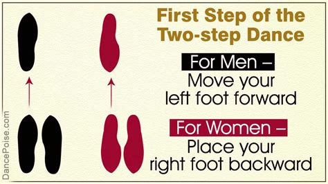 Image result for Two-Step Dance