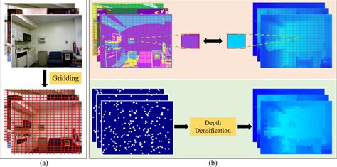 Image result for Sparse Depth Estimation