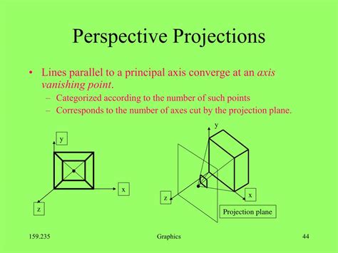 Image result for Perspective Projections Examples