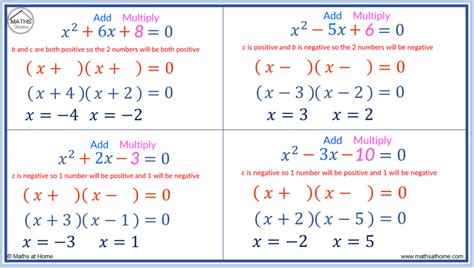 Image result for Quadratic Formula Examples