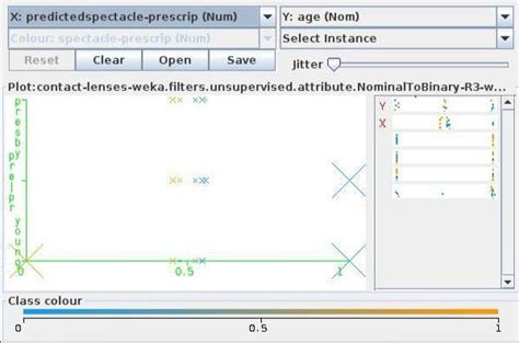 Image result for Sample Regression Formula