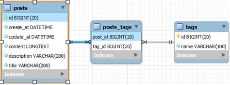 Image result for One to Many Example Spring Boot MySQL
