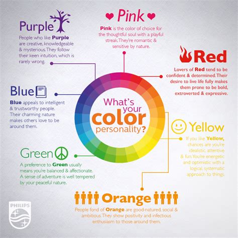 Image result for Color Code Personality Science Overview
