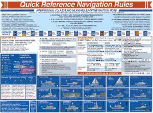 Image result for Quick Reference Navigation Rules