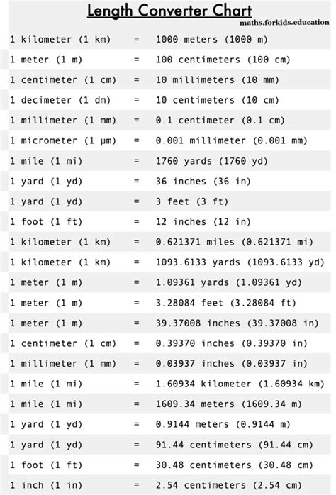 Image result for Metric Conversion Table Length