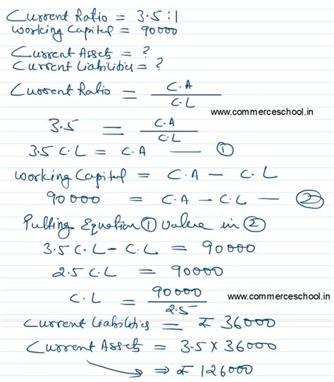 Image result for Accounting Ratios Class 12th Accounts Adda