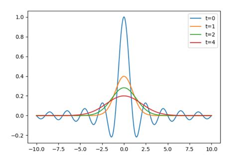 GitHub - OEmiliatanO/heat_transfer_simulation: a small side project to ...