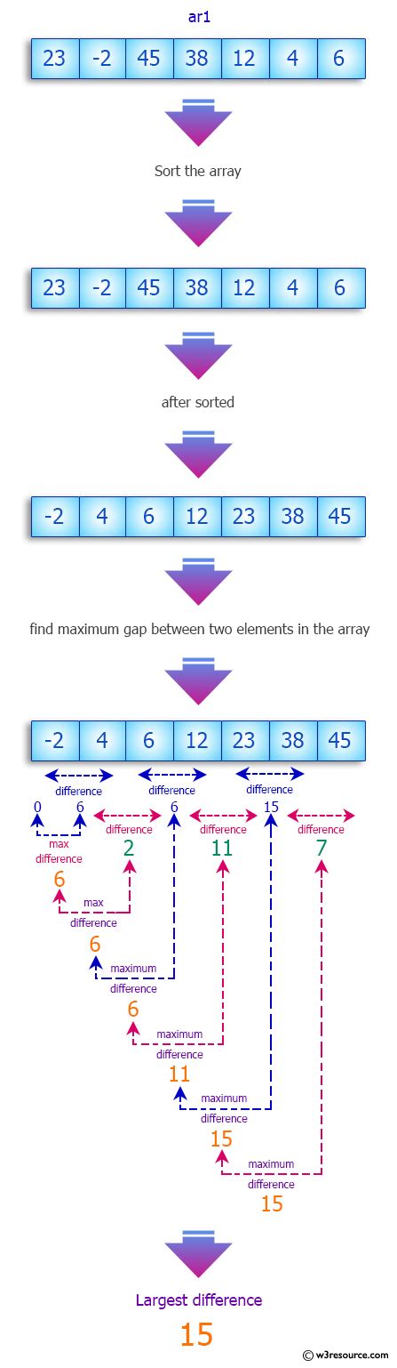 Image result for Import Java Array