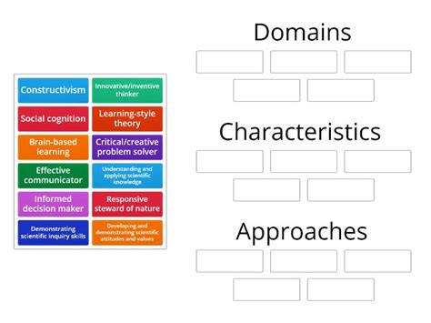 Image result for Science and Technology Framework