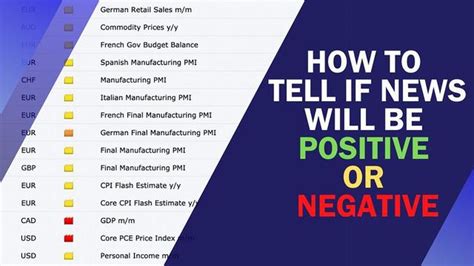 Image result for How to Exercise Your Call Option