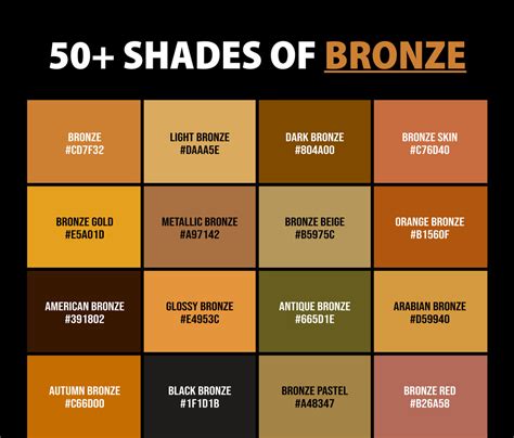 Image result for Bronze Color Code Chart