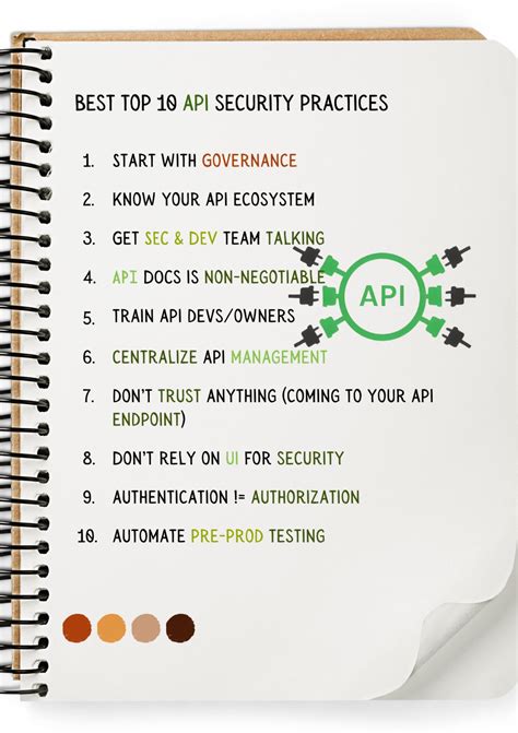 Image result for Securein Company API Development