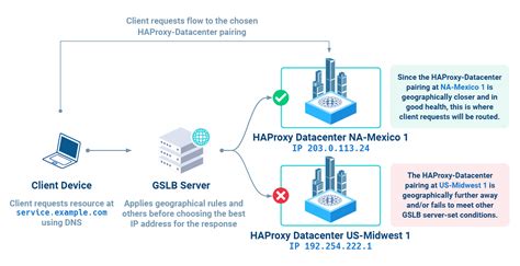 Image result for Application Delivery Controller ADC